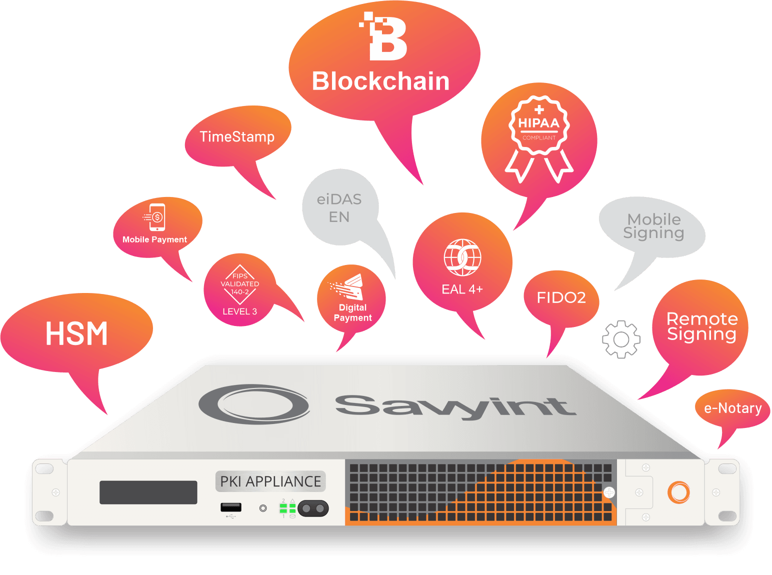 PKI Appliance - All in a Box TSA - Savyint