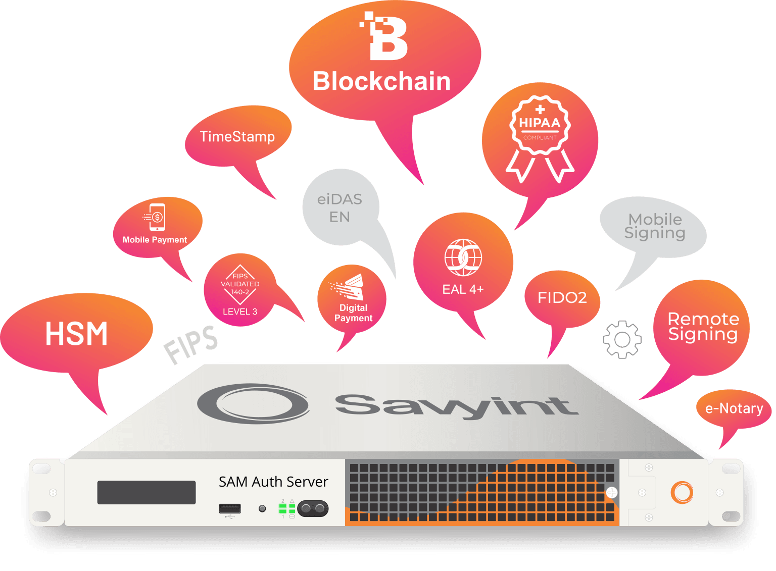 SAM Auth Server – Savyint